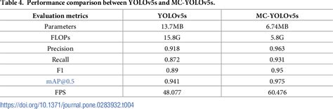 Figure 1 From A Lightweight Ship Target Detection Model Based On
