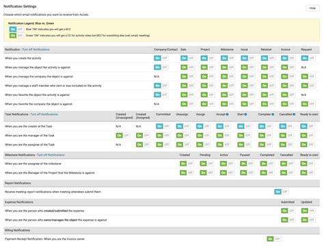 How Do I Configure Email Notifications