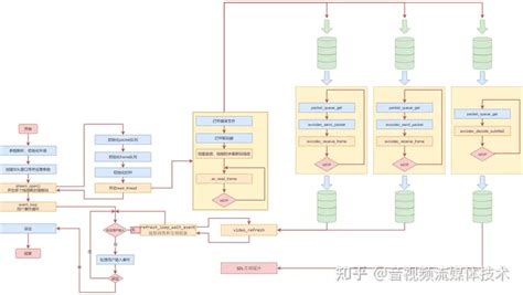 Ffmpeg之ffplay源码简要分析ffplay源码分析 Csdn博客