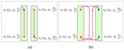 exact and heuristic multi robot dubins coverage path planning for known