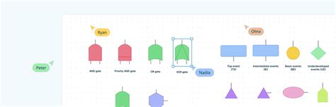 Fault Tree Analysis Symbols A Comprehensive Guide Creately