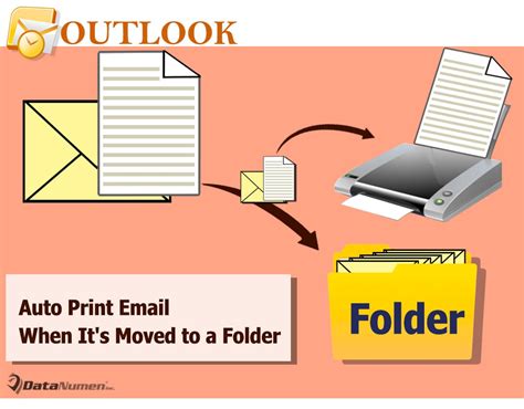 How To Auto Print An Email When It Is Moved To A Specific Folder In