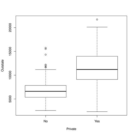 Islr Multiple Linear Regression Rohit Goswami — Reflections
