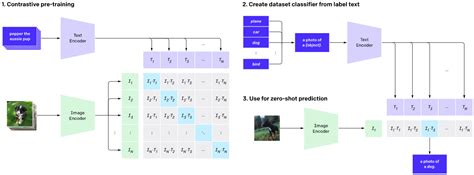 Clip算法的loss详解 和 交叉熵crossentropy实现clip Loss Csdn博客