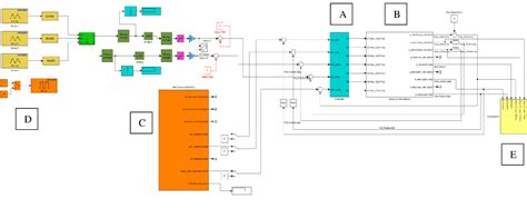 Figure 5 From Non Linear Auv Controller Design Using Logic Based