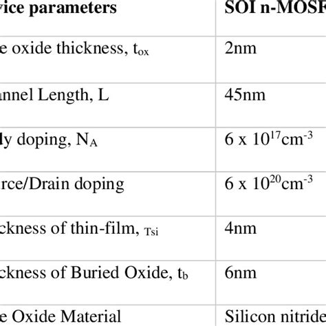Schematic View Of Fd Soi Mosfet With Si3n4 As Gate Dielectric Download Scientific Diagram