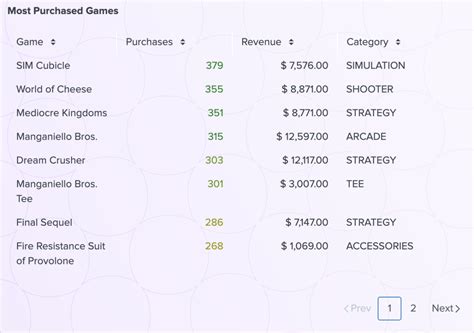 Part 3 Add A Table With Column Formatting Splunk Documentation