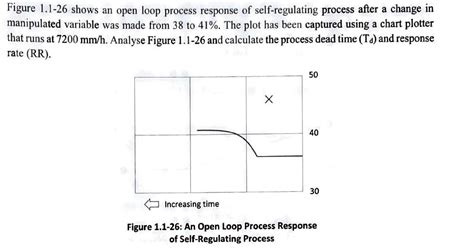 Figure 11 26 Shows An Open Loop Process Response Of