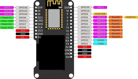Github Sybondble Pressure Transducer Bluetooth Pressure Transducer Github Sybondble Pressure Transducer Bluetooth Pressure Transducer