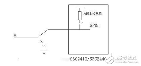 gpio 上拉下拉解释说明 dsp gpio 上拉是什么意思 csdn博客