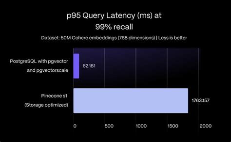 Timescale Introduces Pgvectorscale And Pgai Extensions Jason L Posted On The Topic Linkedin