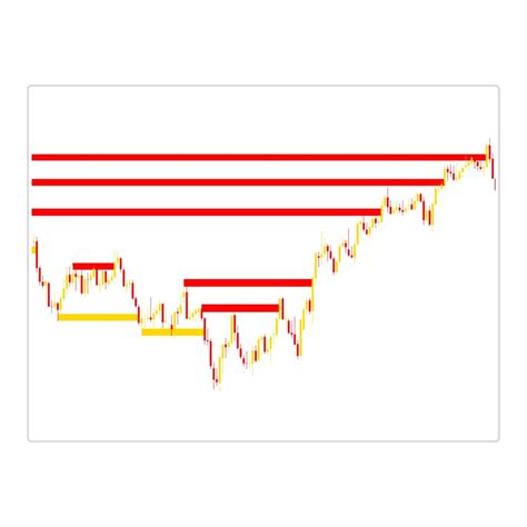 Noble Impulse Indicator V4 Mt4 Forex Outlet Shop