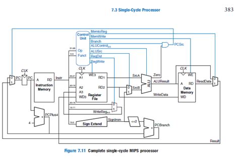 Solved Micro Architecture Single Cycle MIPS Processor Chegg