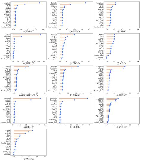 Remote Sensing Free Full Text Ecosystem Evapotranspiration