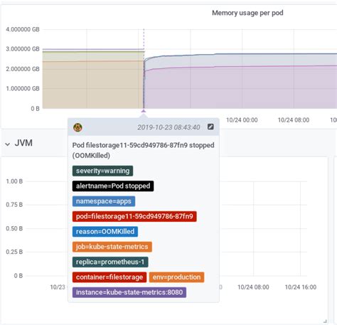 Prometheus Alertmanager Grafana Annotation Aperogeek