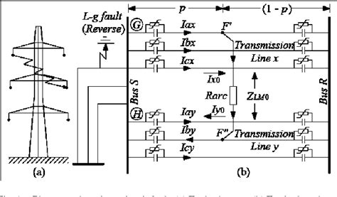 Figure 1 From A New Adaptive Distance Relaying Scheme For Mutually Coupled Series Compensated