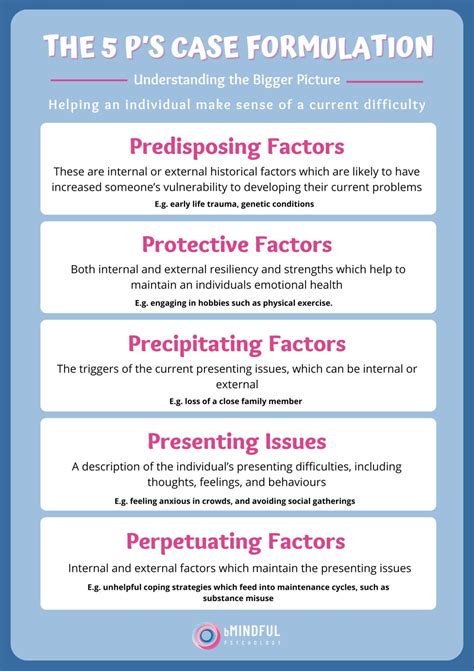 How Psychological Formulation Helps Mental Health Bmindful Psychology