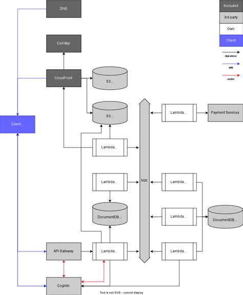 Dfmea Design Failure Mode And Effect Analysis Making Life Easier Dfmea Design Failure Mode And Effect Analysis Making Life Easier