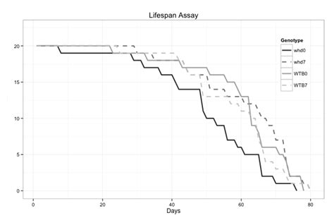 Limit The Color Variation In R Using Scalecolorgrey Stack Overflow