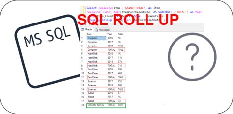 Sql Server Rollup Sql Bi Tutorials