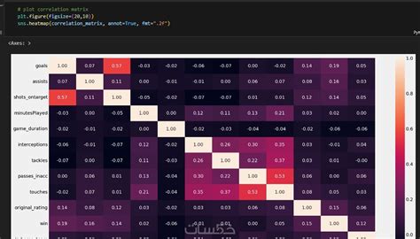 تطوير سكريبتات بايثون احترافية لمشاريعك Python Scripts خمسات