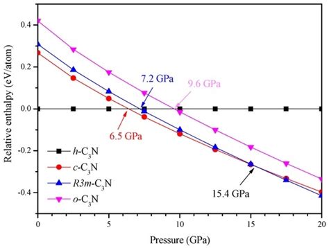 Materials Special Issue Computational Multiscale Modeling And Simulation In Materials Science