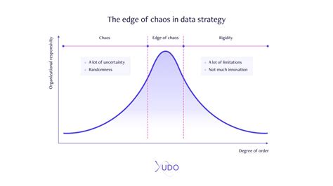 Innovation Datastrategy Dataphilosophy Data Businessintelligence Xudo Wouter Trappers