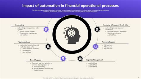 Financial Operations PowerPoint PPT Template Bundles PPT Example