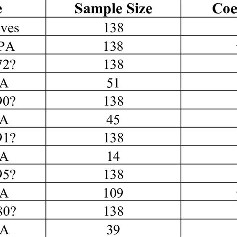 Summary Of All Logistic Regression Models Considered Download