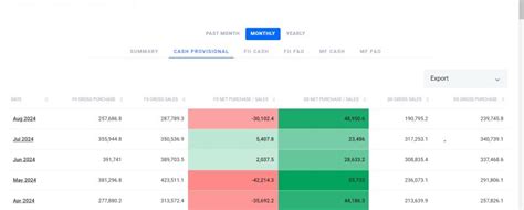 Charudatta Narwade On Linkedin Nifty Hits All Time High Close 📊 Hello