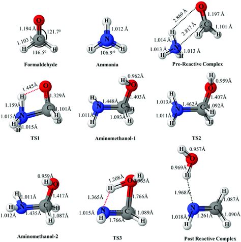 Selected Optimized Parameters For Reactants Pre Reactive Complex