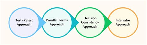Reliability Testing Explained Best Practices And Examples Lights Crystal