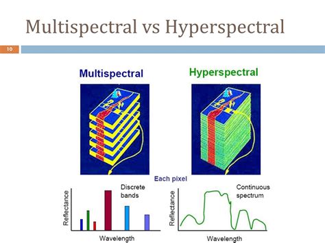 Hyperspectral Imaging Vs Multispectral At Paige Brown Blog