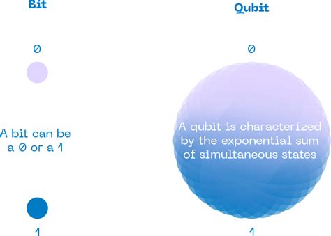 About Quantum Technologies Galicia Quantum Technologies Hub