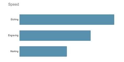 Laser Engraving Vs Etching Vs Marking Differences And Which To Use For Every Application Cncsourced