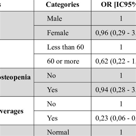 Joint Analysis Of Osteopenia Classification In Relation To Gender Age Download Scientific