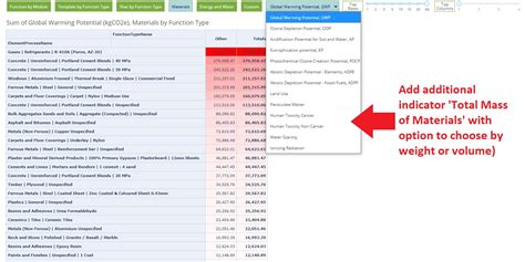 Analysis Tab Additional Indicator Total Mass Of Materials Cerclos Support