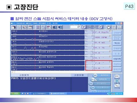 연속 가변밸브 타이밍 시스템cvvt 이론