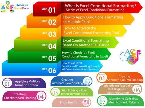 08 Best Examples How To Use Excel Conditional Formatting Kingexcelinfo