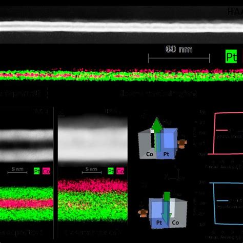 Cross Sectional Stem Observation Of The Locally Laser Download Scientific Diagram