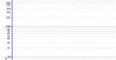 Jamm N Peaches Using Semi Log Graphs For The Beginner