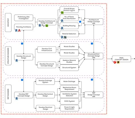 collaborative workflows for medical center on mars iaac blog