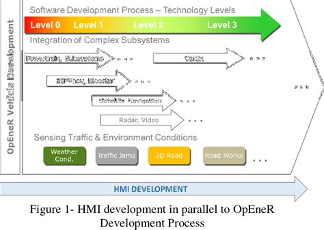 Figure 2 From Advanced Co Simulation Hmi Environment For Fully Electric