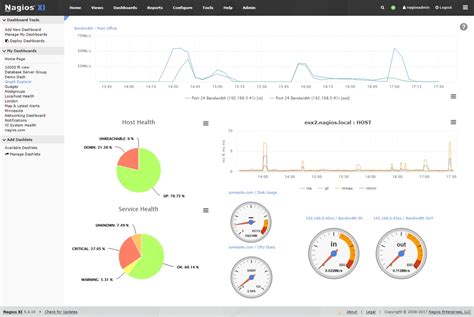 Best It Systems Management Tools Dnsstuff