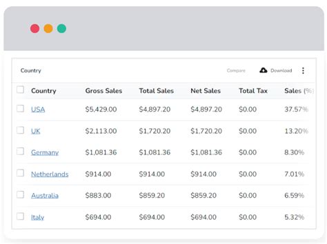 Sales Report By Country Woocommerce Marketplace