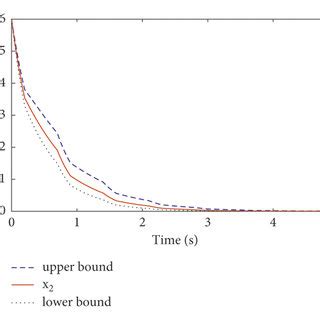 Simulation Of Switching Signal Download Scientific Diagram