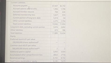 projecting nopat and noa using parsimonious