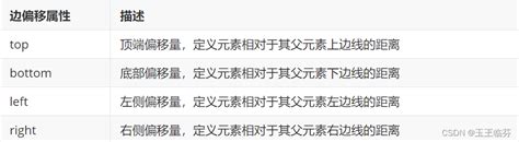 Htmlcss基础知识点（part06）html和css基础问题 Csdn博客