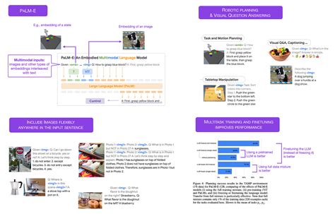 Large Language Models 30 By Sebastian Raschka Phd