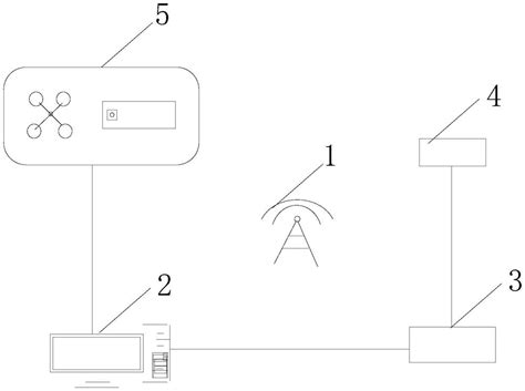 5g Cloud High Voltage Line Fault Accurate Positioning System Based On
